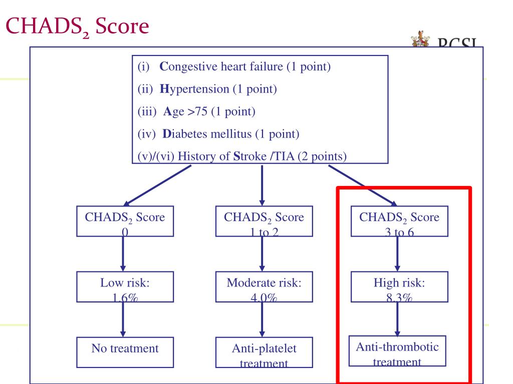 PPT - Royal College of Surgeons in Ireland Coláiste Ríoga na Máinleá in ...
