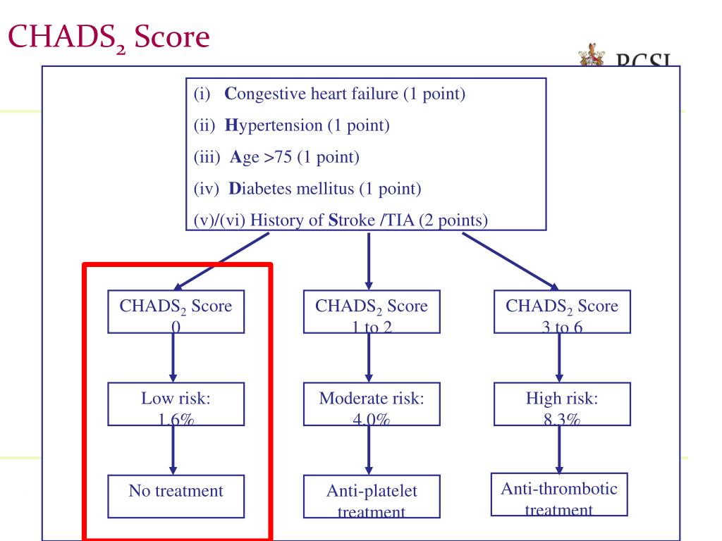 PPT - Royal College of Surgeons in Ireland Coláiste Ríoga na Máinleá in ...