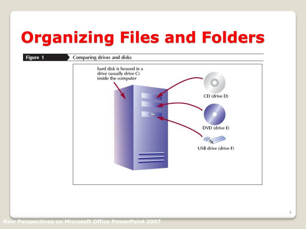PPT - Introduction into files and folders (directory) PowerPoint ... PPT - Introduction into files and folders (directory) PowerPoint ...