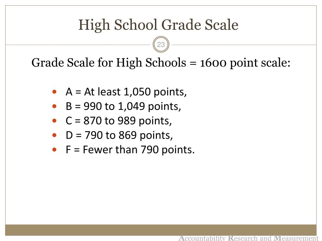 PPT - Jane Fletcher, Florida Department of Education Accountability ...