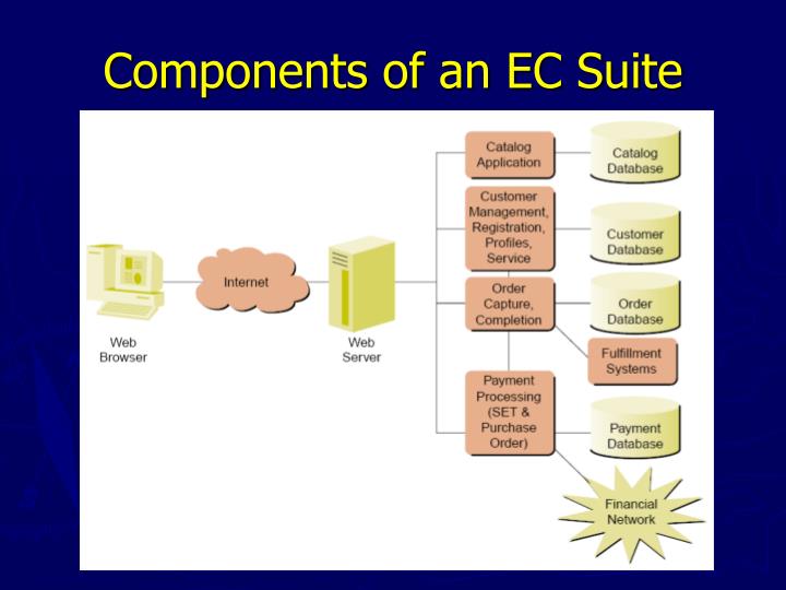 PPT - Building Ecommerce Applications & Infrastructure PowerPoint ...