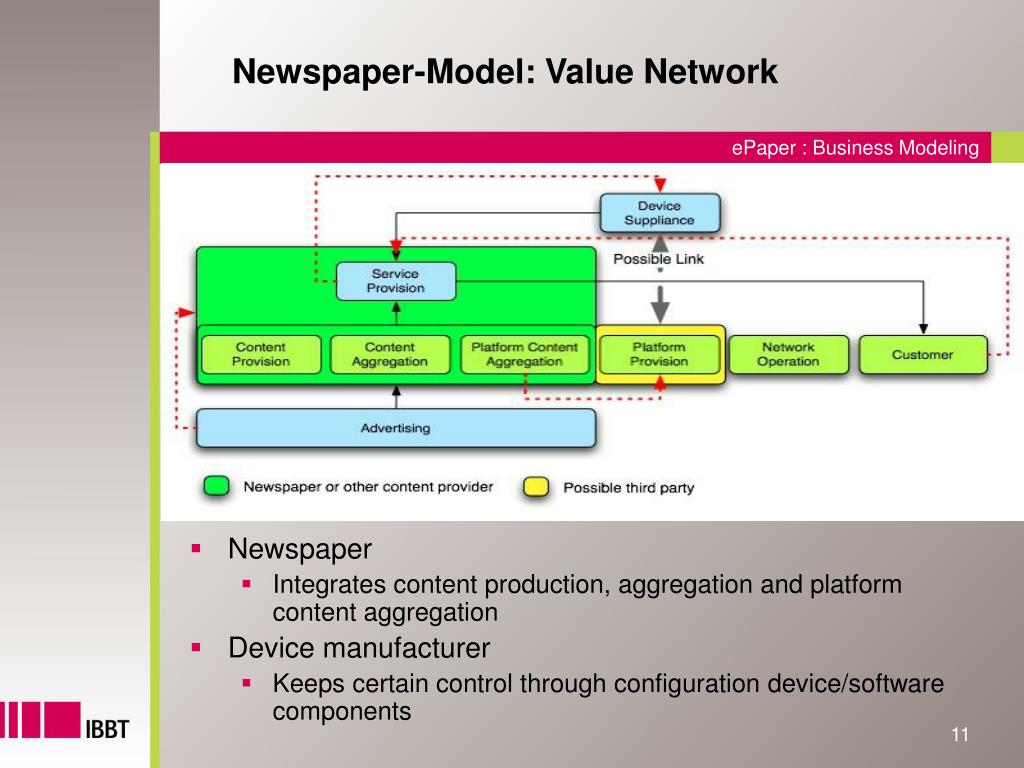 PPT - The mobile digital newspaper Business scenarios for ePaper ...