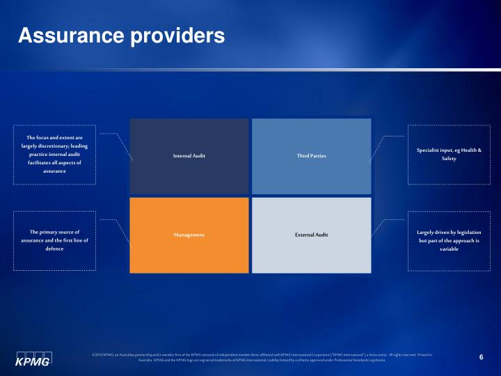 PPT - Session 2: Combined Assurance Mapping PowerPoint Presentation ...