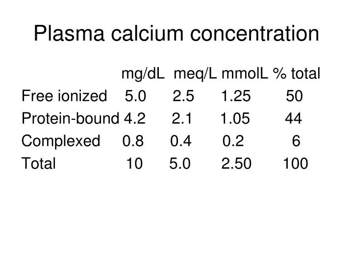 PPT - Plasma calcium concentration PowerPoint Presentation, free ...