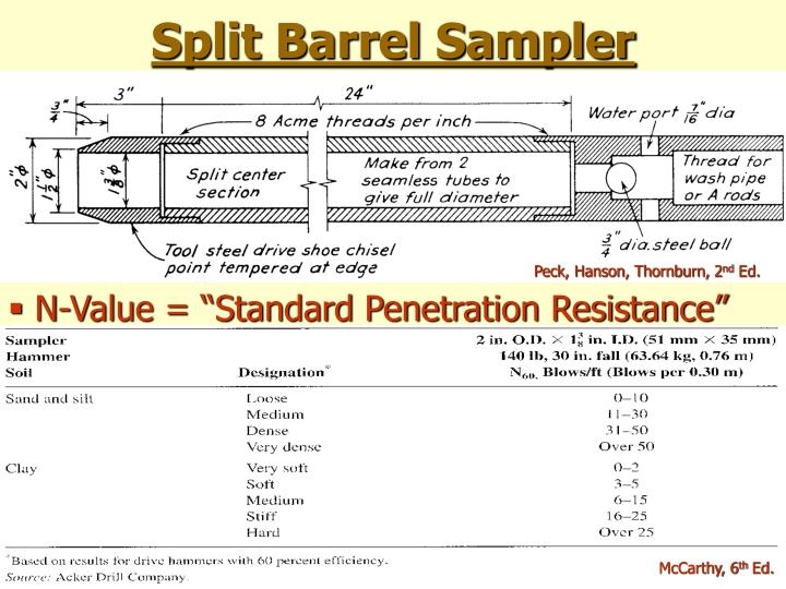 PPT - Settlement Criteria PowerPoint Presentation - ID:665951