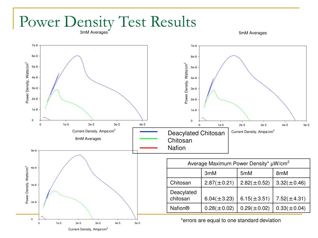 PPT - Joe Fazio BE REU @ SLU Dr. Shelley D. Minteer Kyle Sj ö holm SLU ...