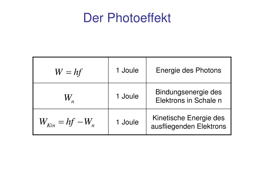PPT - Wechselwirkung der Strahlung mit Materie: (II) Anregung ...