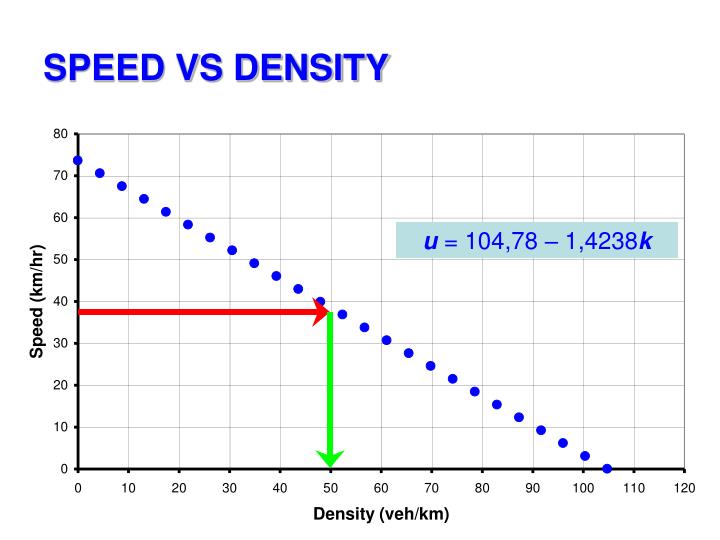 PPT - TS 4273: Traffic Engineering PowerPoint Presentation - ID:667392