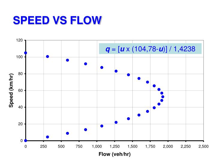 PPT - TS 4273: Traffic Engineering PowerPoint Presentation - ID:667392