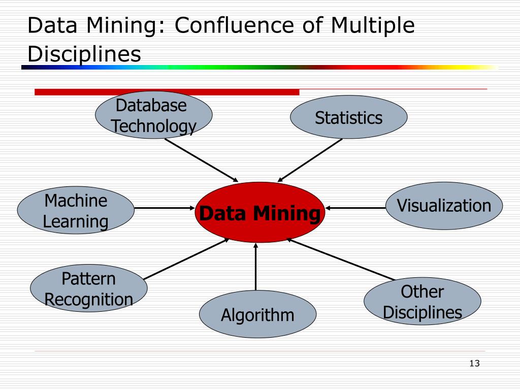Ppt Data Mining Powerpoint Presentation Free Download Id 667916