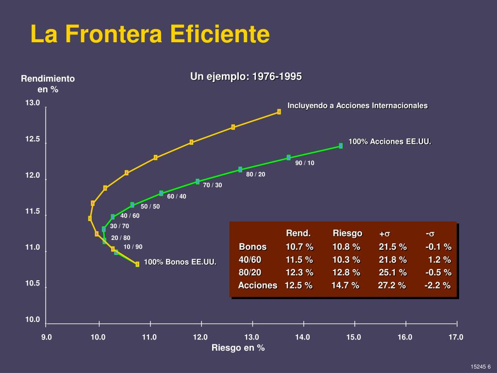 PPT - Conceptos financieros aplicados a la administración de ...