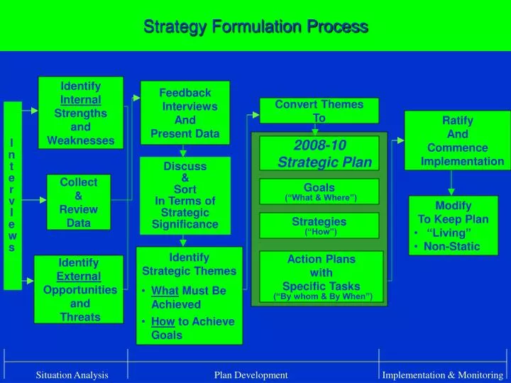 PPT - Strategy Formulation Process PowerPoint Presentation, free ... PPT - Strategy Formulation Process PowerPoint Presentation, free ...