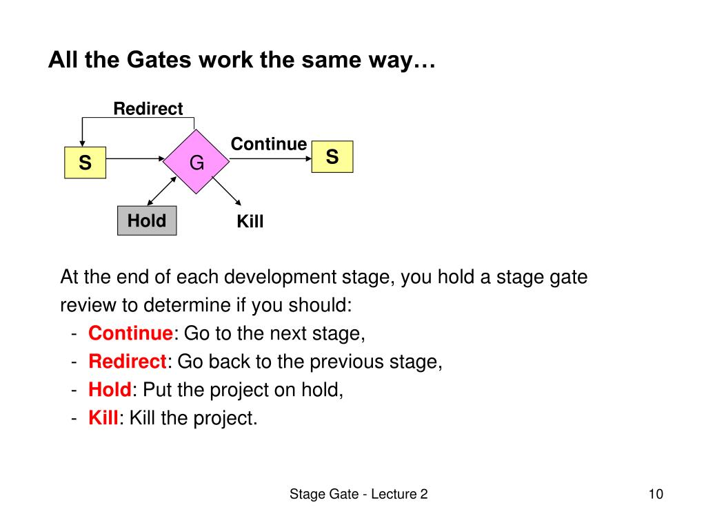 PPT - Stage Gate – Lecture 2 Review Process PowerPoint Presentation ... PPT - Stage Gate – Lecture 2 Review Process PowerPoint Presentation ...