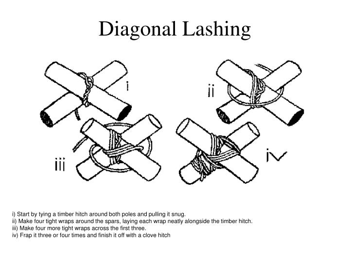 PPT - Camp Gadgets & Lashing Projects PowerPoint Presentation - ID:669822