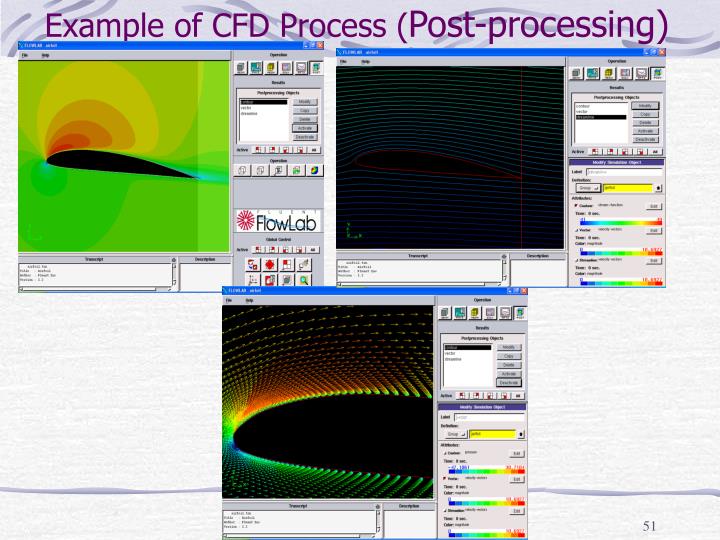 PPT - Introduction to Computational Fluid Dynamics (CFD) PowerPoint Presentation - ID:669845