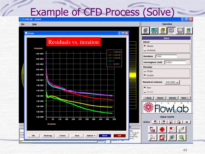 PPT - Introduction to Computational Fluid Dynamics (CFD) PowerPoint Presentation - ID:669845