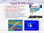 PPT - Introduction to Computational Fluid Dynamics (CFD) PowerPoint ...