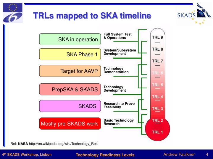 PPT - Technology Readiness Levels TRLs PowerPoint Presentation - ID:669944