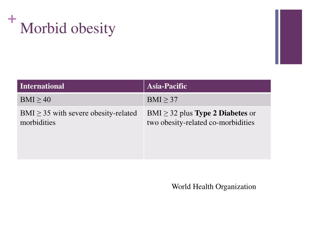 Ppt A Review On Bariatric Surgery Powerpoint Presentation Free