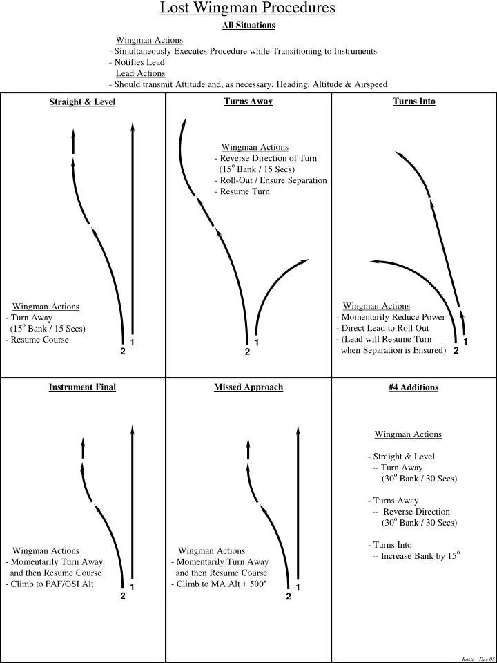 PPT - Lost Wingman Procedures PowerPoint Presentation, free download ...