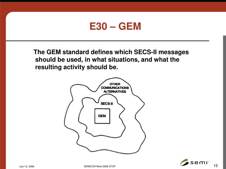 PPT - SEMICON West 2006 STEP Methods to Measure/Improve Equipment ...