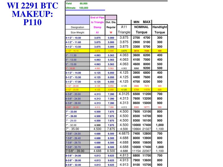 Btc Make Up Torque - Mugeek Vidalondon
