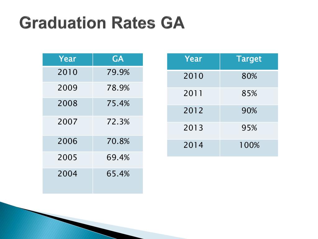 PPT - Graduation Rates Presentation to Georgia Appalachian Center for ...