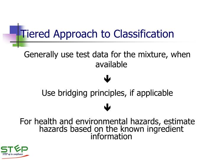 PPT - The Globally Harmonized System (GHS) for Hazard Classification ...