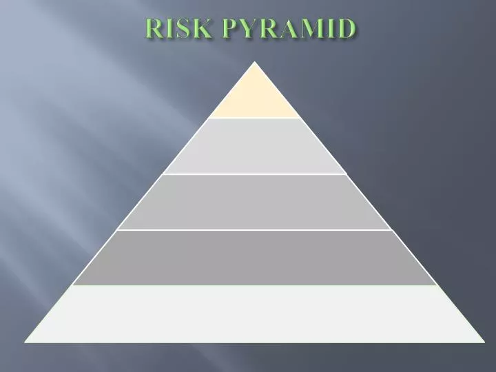 PPT - RISK PYRAMID PowerPoint Presentation, free download - ID:672050