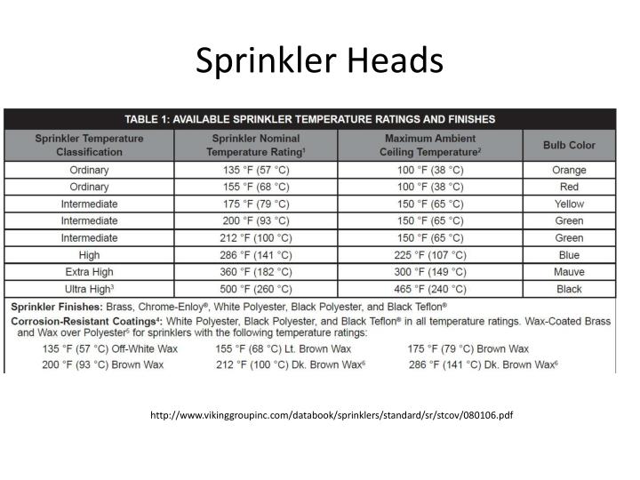 PPT - Wet Sprinkler Systems PowerPoint Presentation - ID:672065