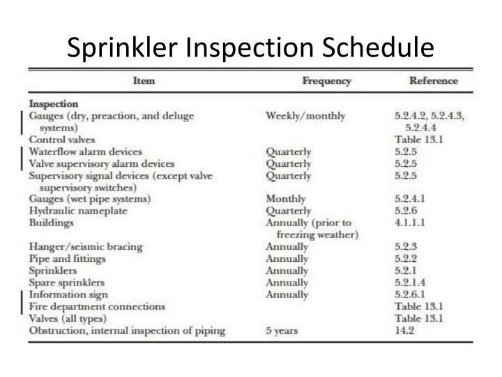 PPT - Wet Sprinkler Systems PowerPoint Presentation - ID:672065