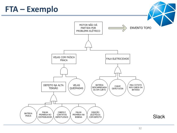 PPT - GERENCIAMENTO POR PROCESSOS PowerPoint Presentation - ID:672069