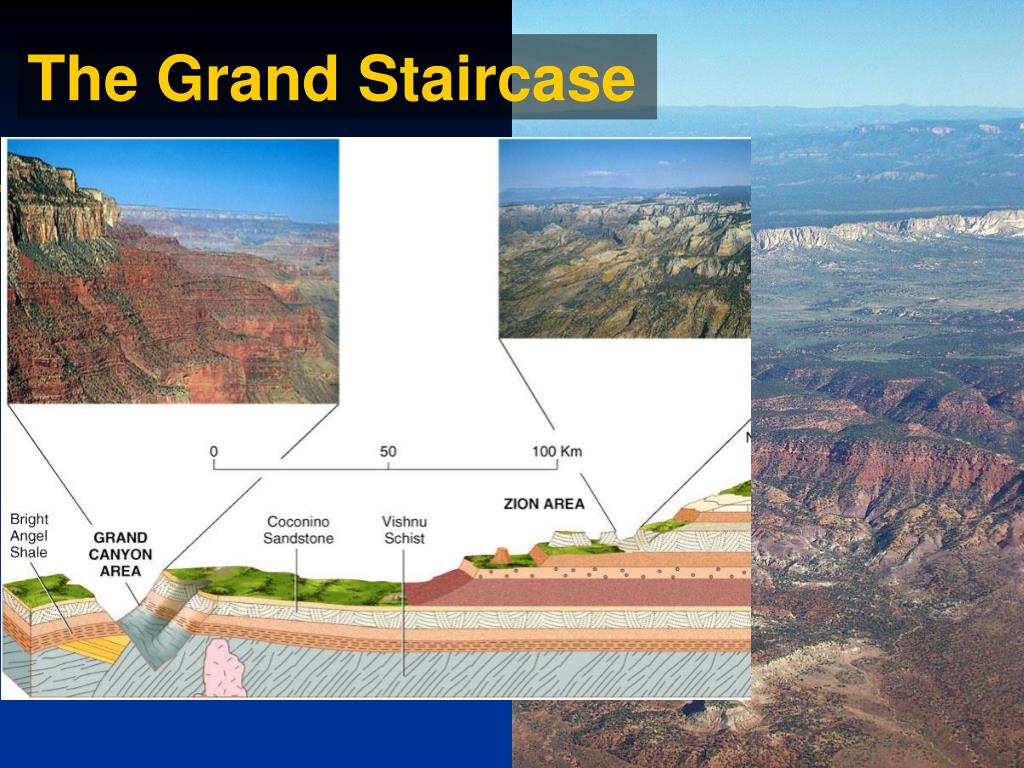 PPT - The Grand Canyon Tells the Story of North America PowerPoint ...