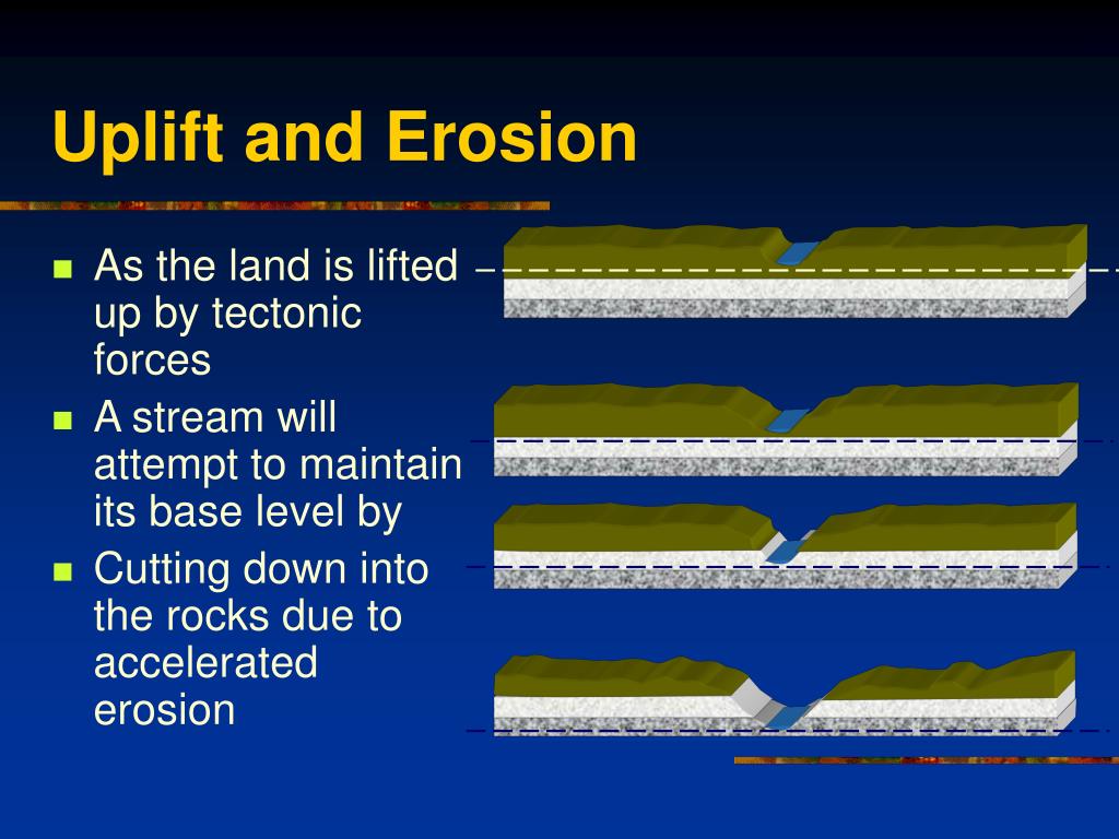 PPT - The Grand Canyon Tells the Story of North America PowerPoint ...