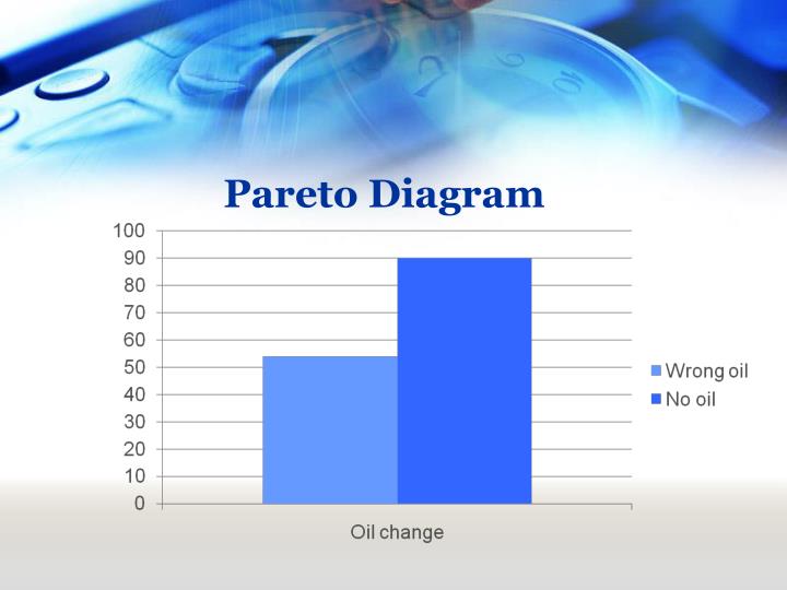 ppt-failure-effect-mode-analysis-powerpoint-presentation-id-672627