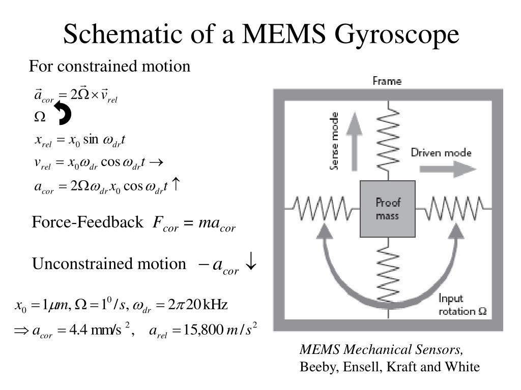 Mems Gyro Sensor Mems Gyro Sensor