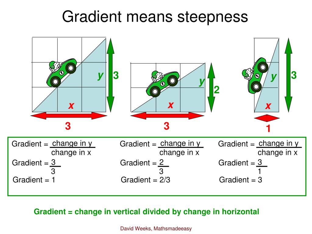 Ppt Graphs For Gcse Maths Powerpoint Presentation Free Download Id