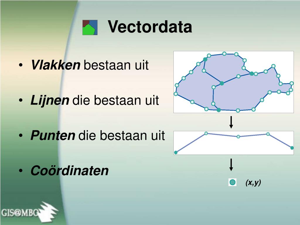 PPT - Specialisatie Infratechniek (beheer van kabels & leidingen) GIS ...