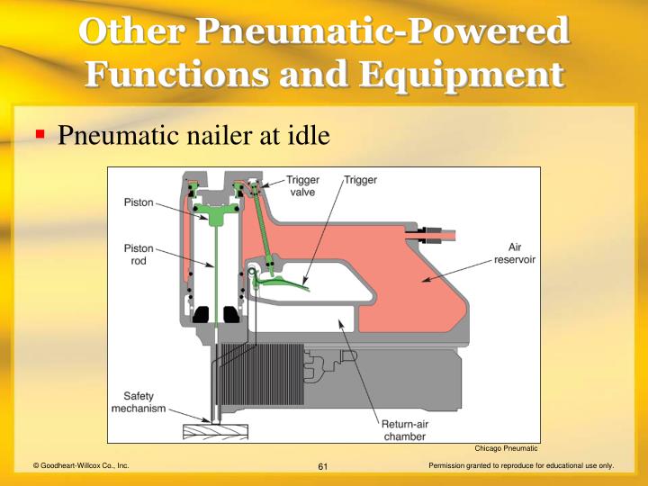 PPT - Chapter 17 PowerPoint Presentation - ID:673033