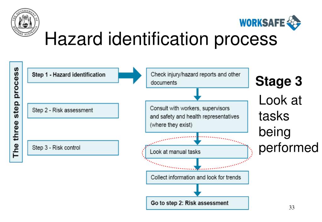 What Is Hazard Identification Methods At Ryan Knight Blog What Is Hazard Identification Methods At Ryan Knight Blog
