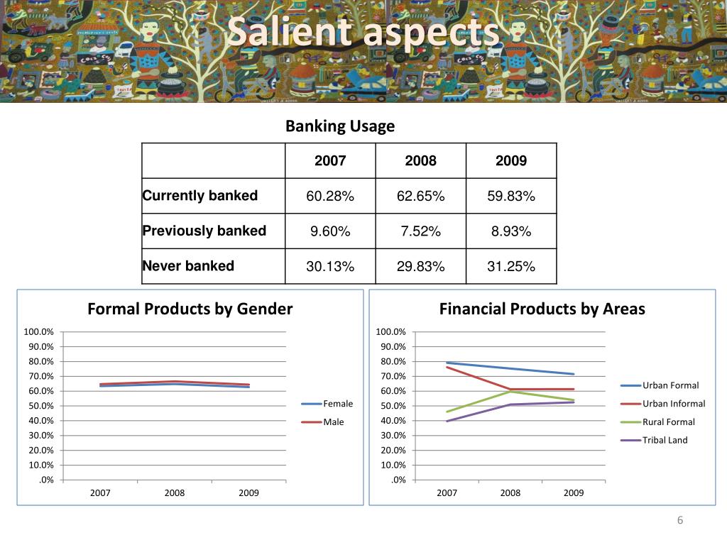 PPT - Financial Inclusion: Identifying cost to clients Damola Owolade ...