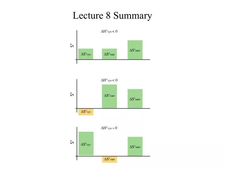 PPT - Lecture 8 Summary PowerPoint Presentation, free download - ID:674046