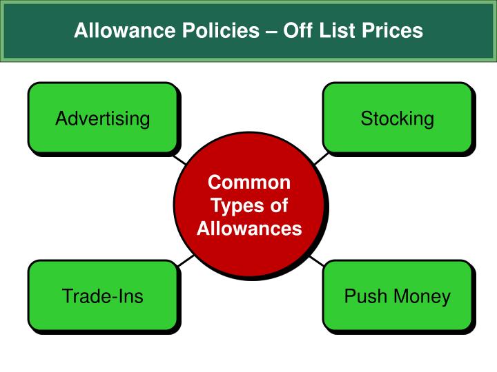 PPT - Chapter 17 Pricing Objectives and Policies PowerPoint ...