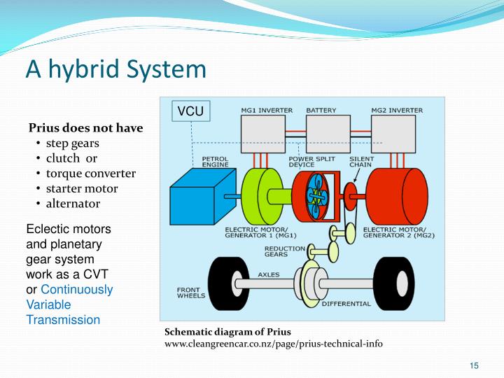 PPT - Hybrid and Electric Vehicles An overview PowerPoint Presentation ...