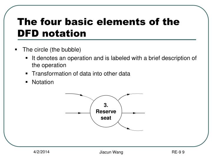PPT - SE- 565 Software System Requirements IX . Data Flow Diagrams ...