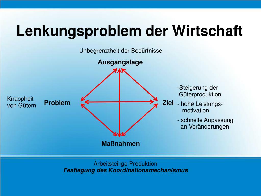 PPT - Wirtschaftssystem und Wirtschaftsordnung 25. Januar 2010 Referent ...