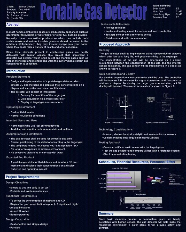 PPT - Portable Gas Detector PowerPoint Presentation, free download - ID ...