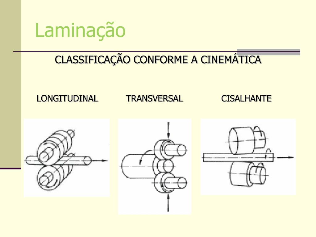 PPT - Laminação PowerPoint Presentation, free download - ID:678098