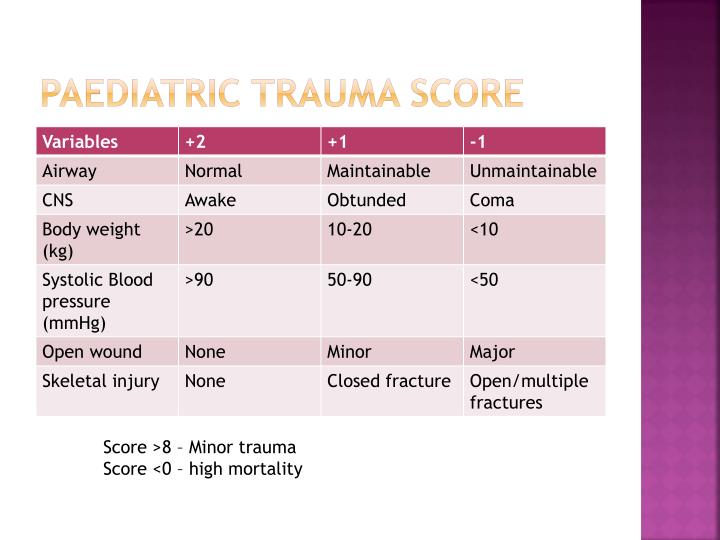 PPT - Paediatric Nursing Update PowerPoint Presentation - ID:678269
