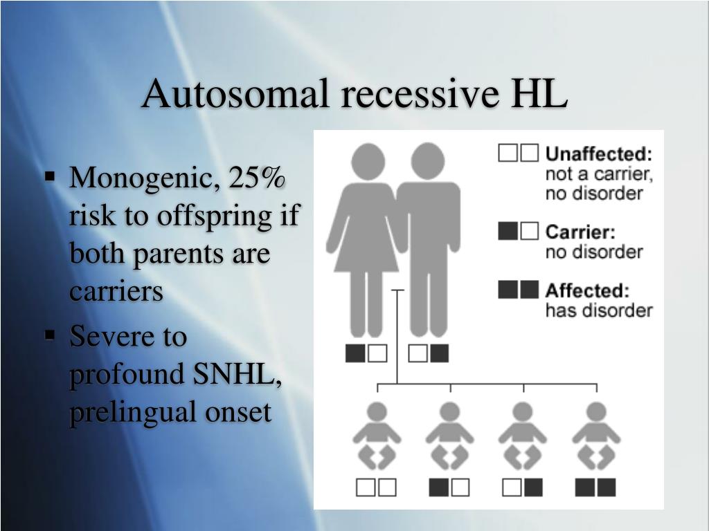 Ppt Congenital Hearing Loss Powerpoint Presentation Free Download